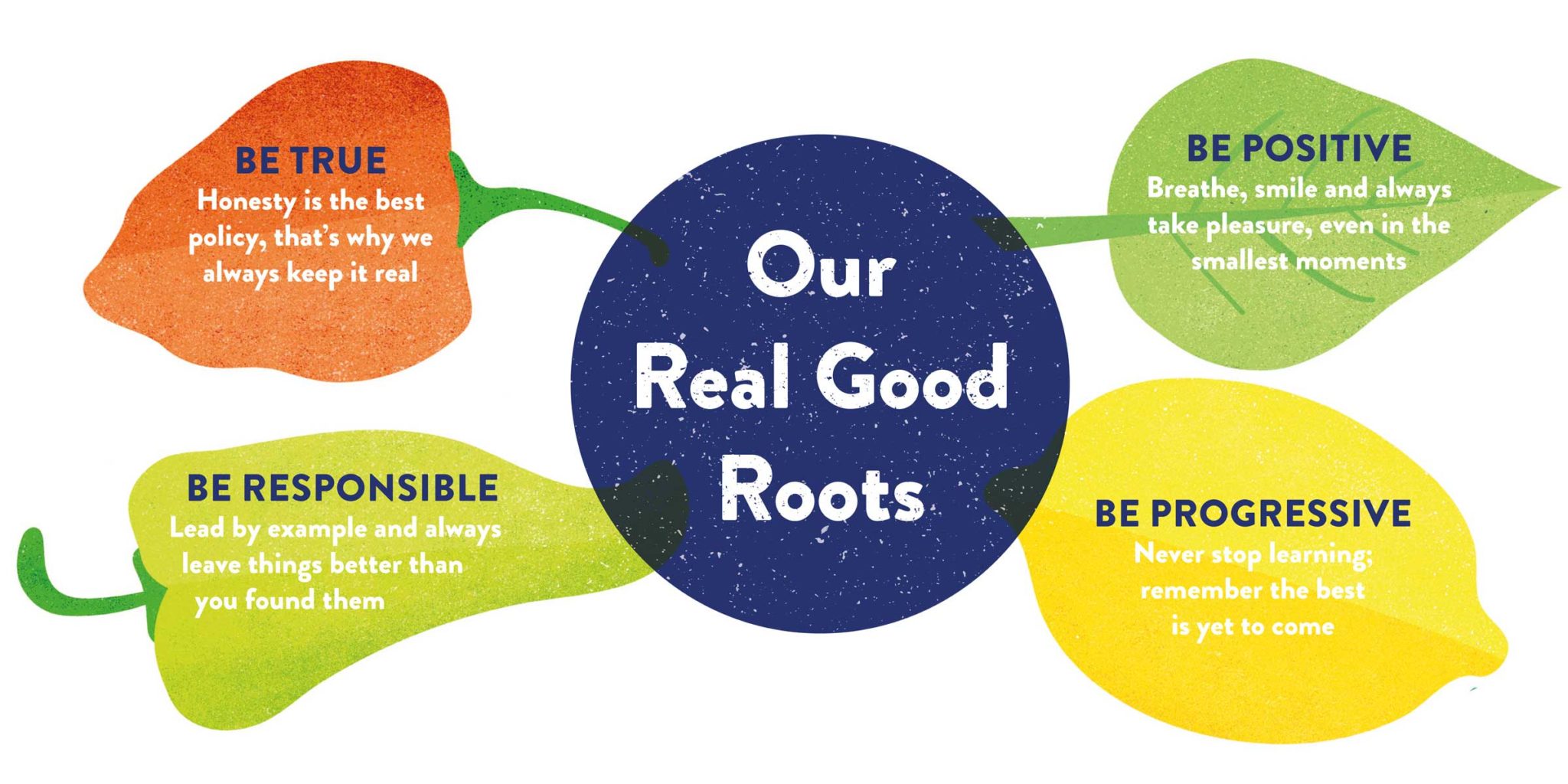 About us - Our purpose - The Real Olive Company